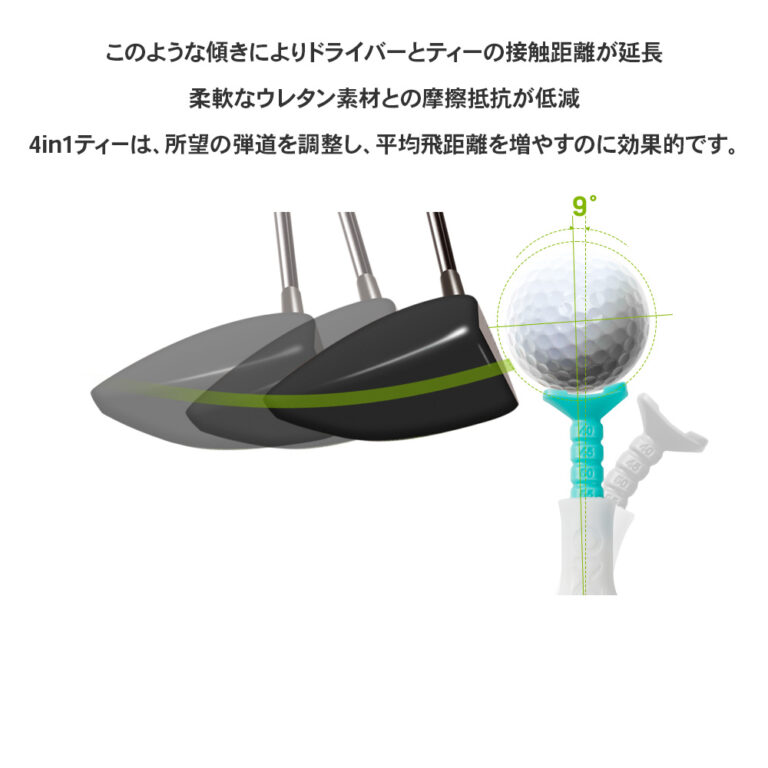 ショットの方向、高さ、抜きの良さをサポートするティー – Fluke Forest