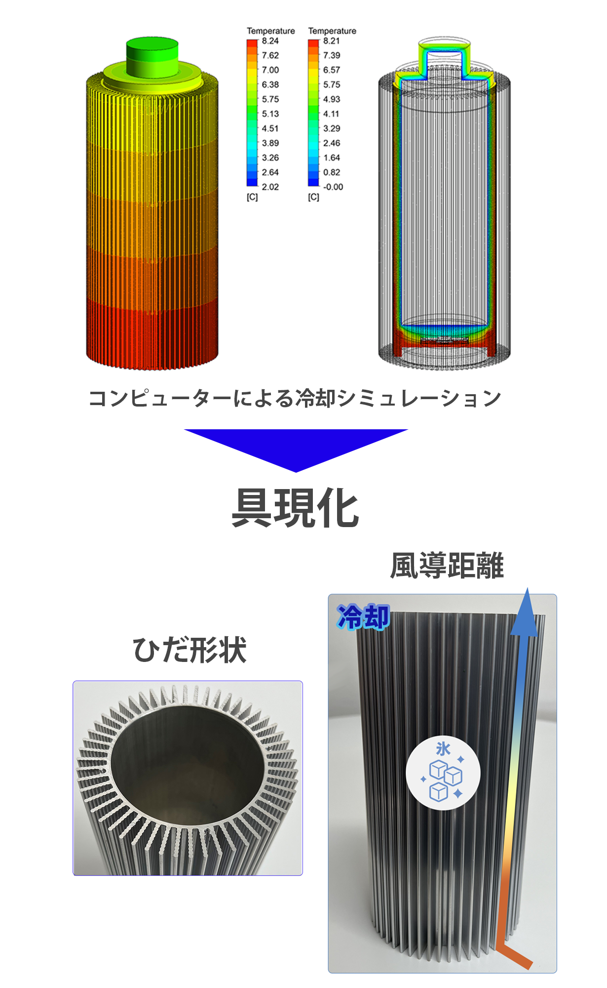 冷媒に電気を使わないエコな冷風機。湿気を出さないドライクーラーVer3 – Fluke Forest